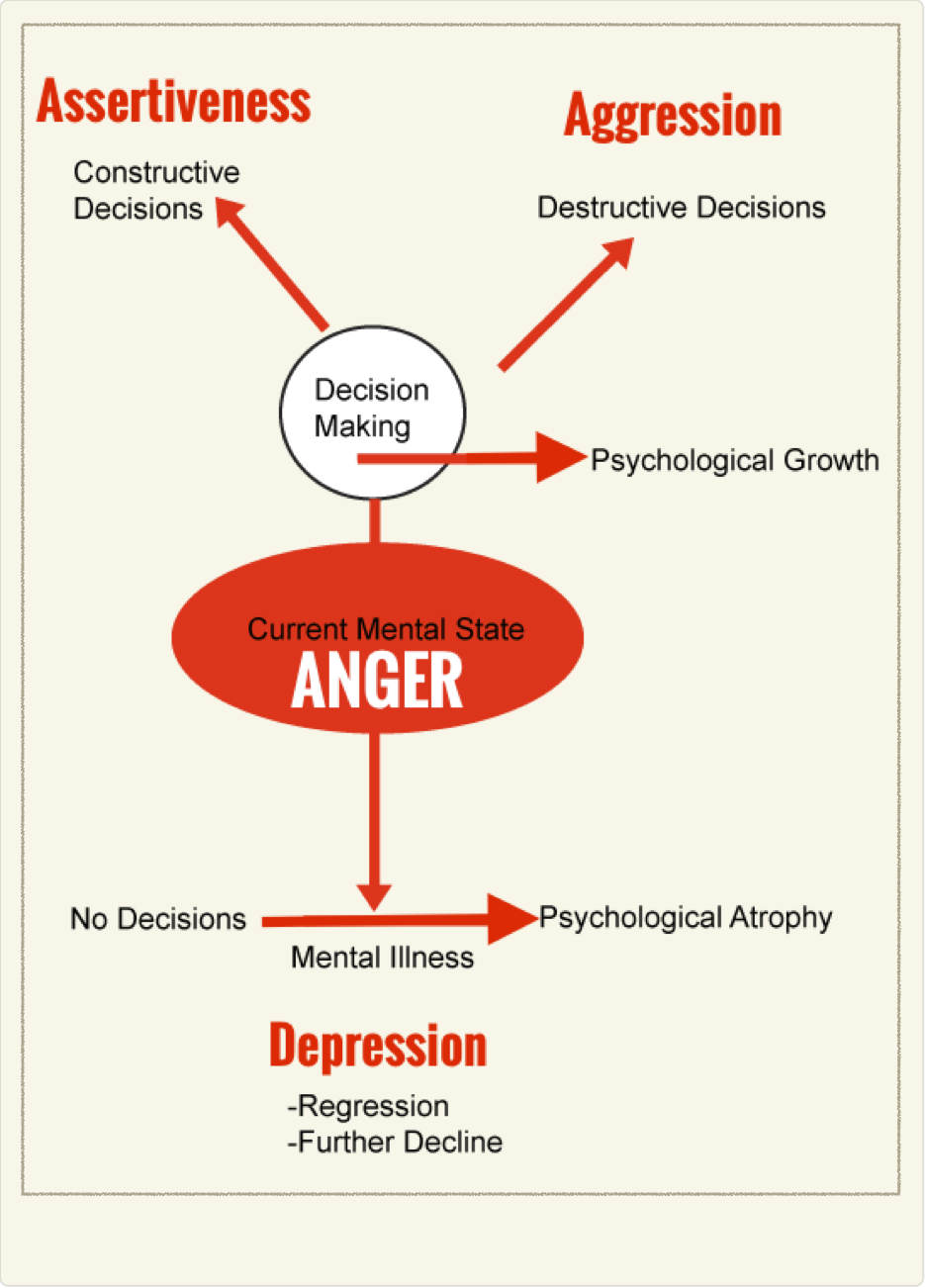 Anger Map